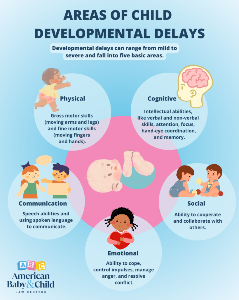 Signs and Examples of Developmental Delays in Children | ABC Law ...