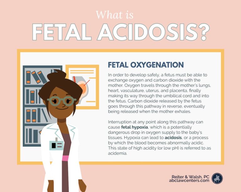 Fetal Acidosis | ABC Law Centers: Birth Injury Lawyers